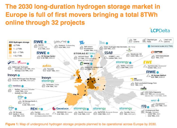 Europe’s long-duration hydrogen storage outlook to 2030 | Global ...