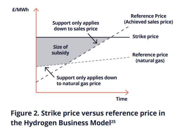 Action Plan for Electrolytic Hydrogen | Global Hydrogen Hub