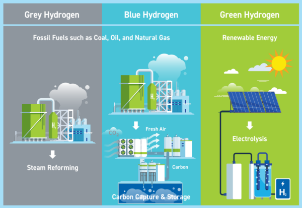 The strategy of hydrogen development in Hong Kong | Global Hydrogen Hub