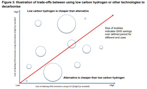 How proper measurement of low carbon hydrogen’s carbon intensity can ...