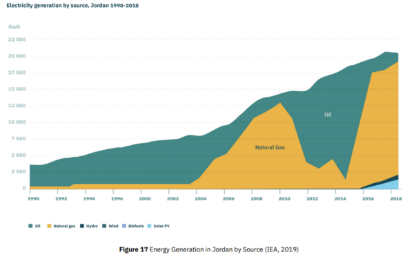 Power to X: green hydrogen opportunities in Jordan | Global Hydrogen Hub