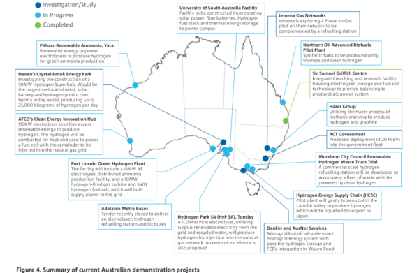 Australian National Hydrogen Roadmap Global Hydrogen Hub