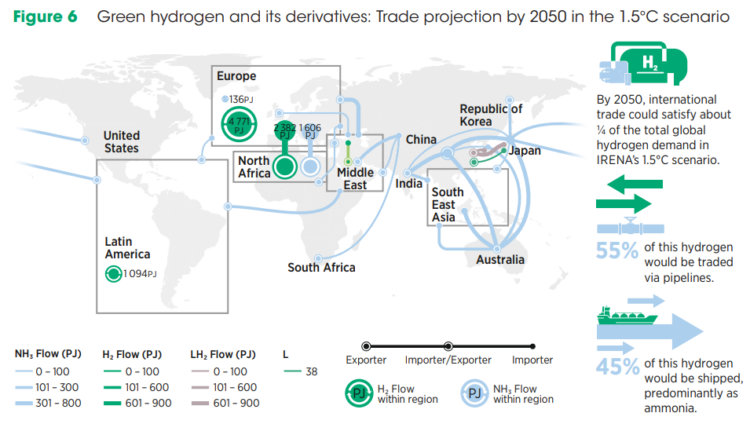Shaping sustainable international hydrogen value chain | Global ...