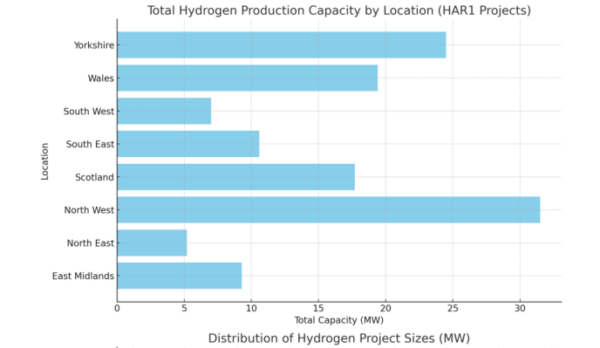 Can UK green hydrogen contract for difference (CfD) match the cost ...