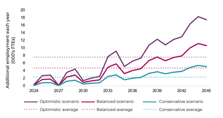 Western Australia S Renewable Hydrogen Strategy Global Hydrogen Hub