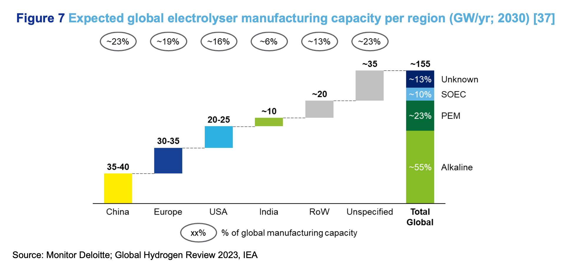 Sustainable supply chain and industrialisation of hydrogen technologies ... Sustainable supply chain and industrialisation of hydrogen technologies ...