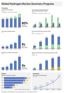 Breakdown of the IEA Global Hydrogen Review 2025 | Global Hydrogen Hub