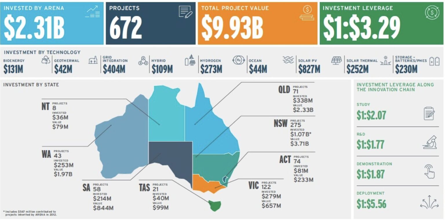 Australia’s biofuels plan drops UCO & power-to-liquids hydrogen ...